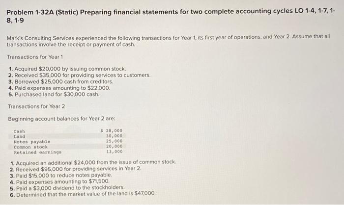 Solved Problem 1-32A (Static) Preparing financial statements | Chegg.com