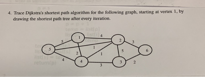 (Solved) : 4 Trace Dijkstra S Shortest Path Algorithm Following Graph ... (Solved) : 4 Trace Dijkstra S Shortest Path Algorithm Following Graph ...