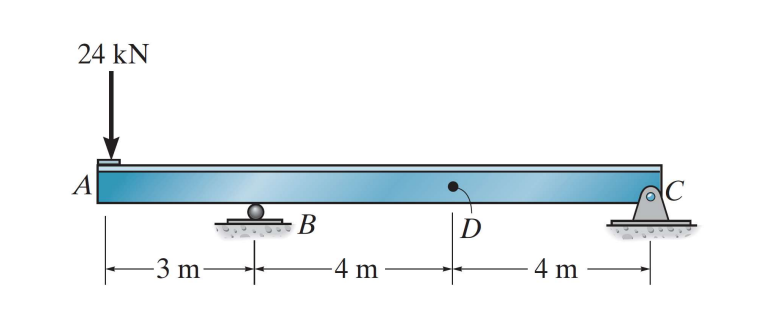 Solved Problem #1: Using the conjugate-beam method, | Chegg.com