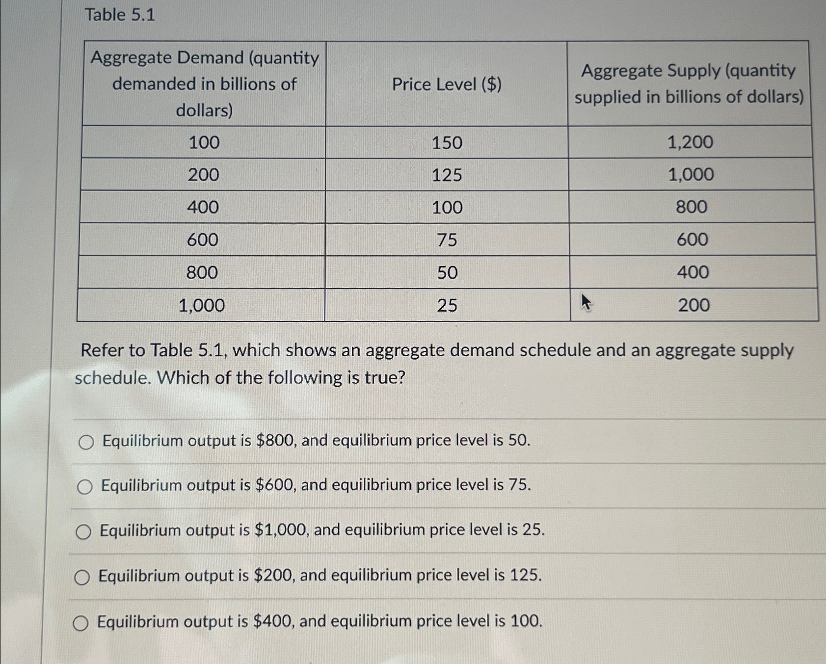 Solved Table 5.1\table[[\table[[Aggregate Demand | Chegg.com