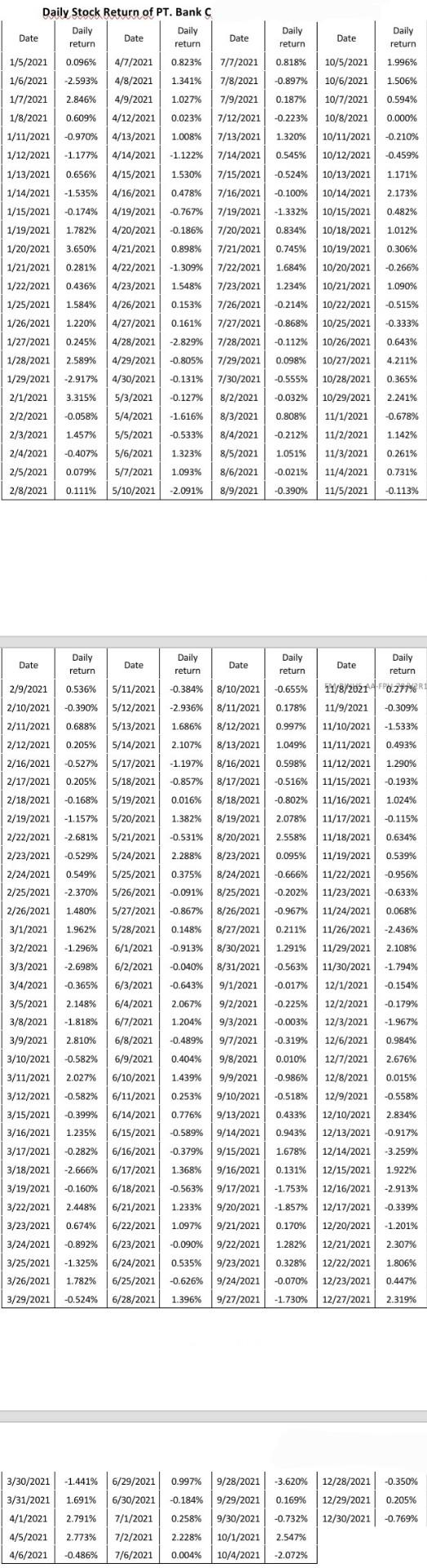 Solved The following are the daily returns of PT. Bank C and | Chegg.com