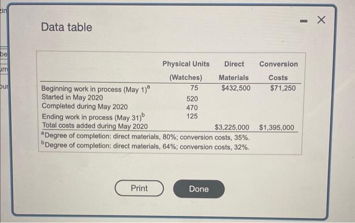 Solved The assembly division of Fenton Watches, Inc. uses | Chegg.com