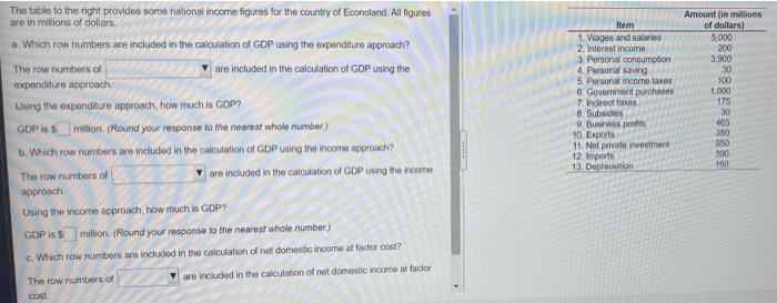 Solved The table to the right provides somo national income | Chegg.com