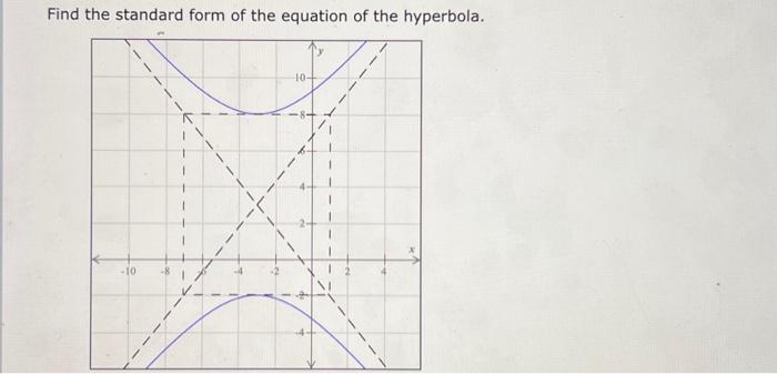 Solved Find the standard form of the equation of the | Chegg.com