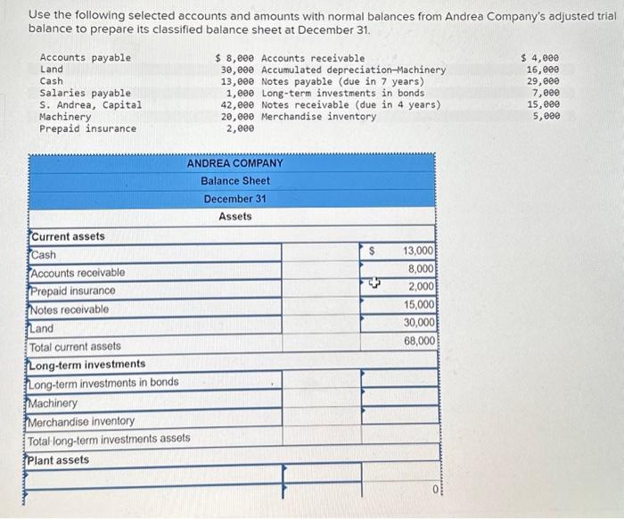Solved Use the following selected accounts and amounts with | Chegg.com