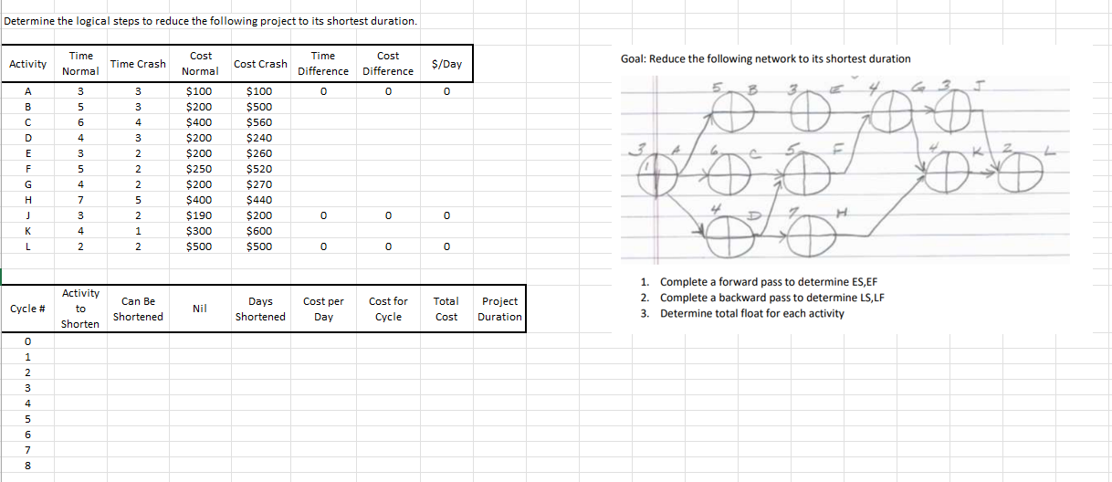 Determine the logical steps to reduce the following | Chegg.com