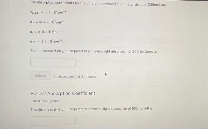 Solved In the figure below the absorption coefficient as a | Chegg.com