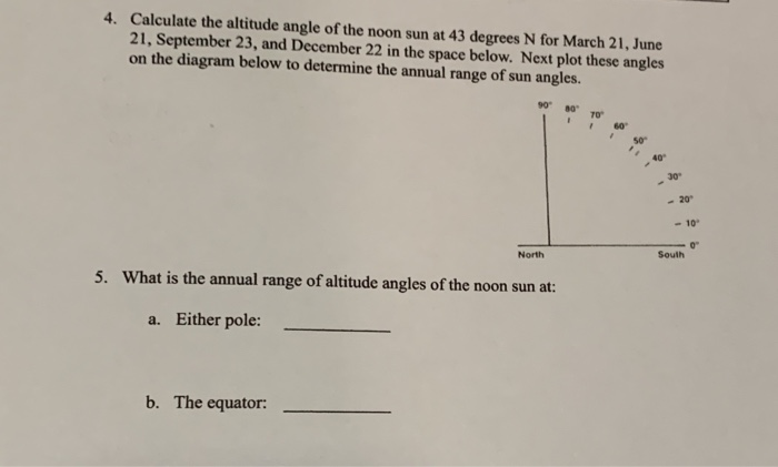 Solved 4. Calculate the altitude angle of the noon sun at 43 | Chegg.com