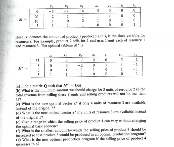 6.4 The following tableau M is the initial canonical | Chegg.com