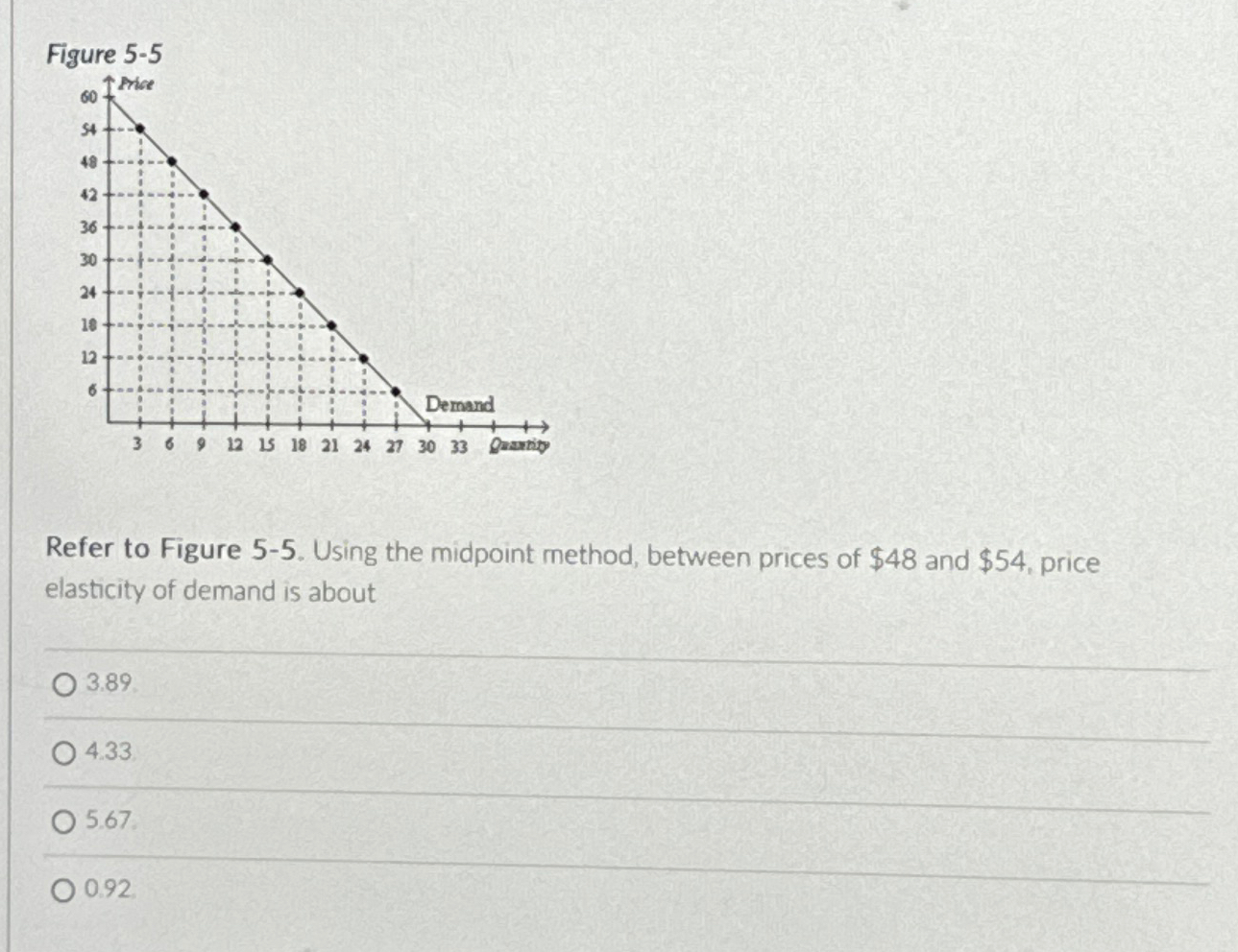 Solved Refer to Figure 5-5. ﻿Using the midpoint method, | Chegg.com