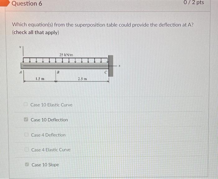 Solved Which equation(s) from the superposition table could | Chegg.com