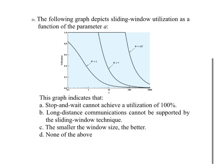 Solved iv. The following graph depicts sliding-window | Chegg.com