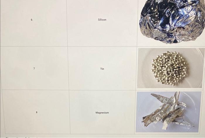 Solved Element sample Element name Appearance 1. Sulfur 2 | Chegg.com