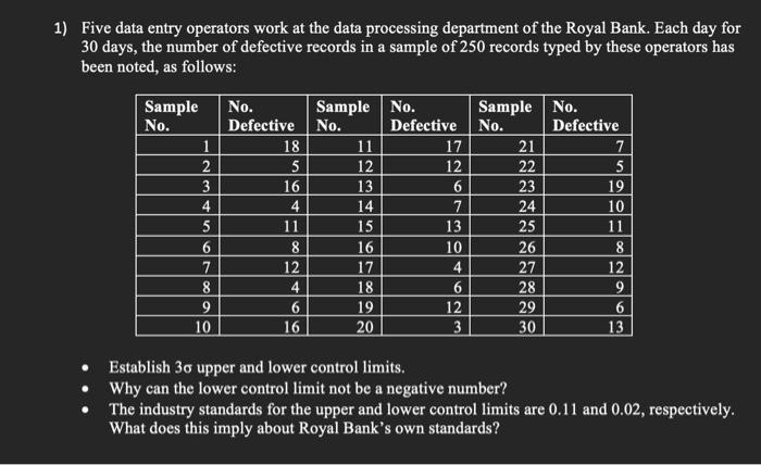 Solved Five data entry operators work at the data processing | Chegg.com