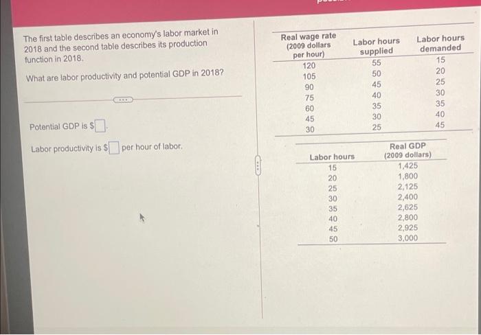 Solved The first table describes an economy's labor market | Chegg.com