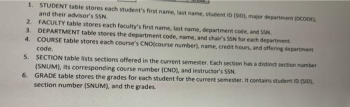 Solved The Sample University Database Schemas STUDENT FNAME | Chegg.com