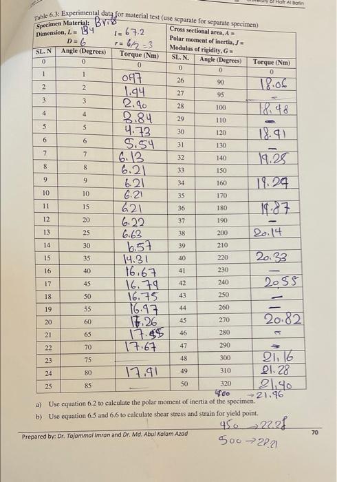 Solved Modulus of Rigidity or Shear Modulus (G) The modulus | Chegg.com