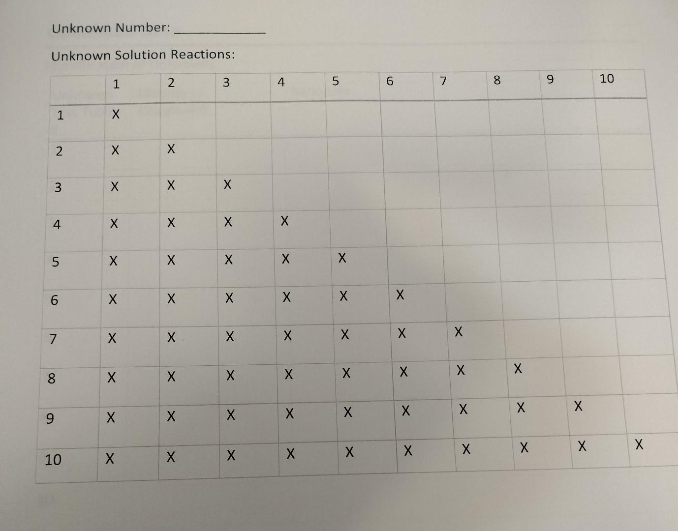 Unknown Number:Recorded Data Known Solution | Chegg.com