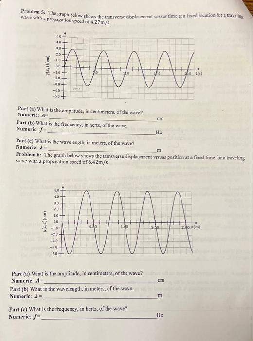 Solved Problem 5: The graph below shows the transverse | Chegg.com