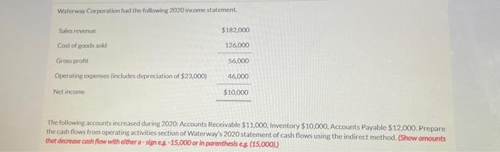 Solved Waterwar Corporation fad the following 2020 income | Chegg.com
