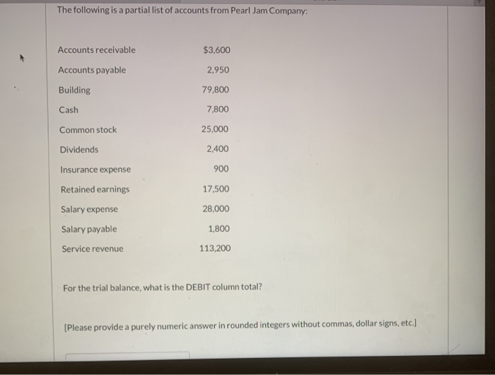 Solved The following is a partial list of accounts from | Chegg.com