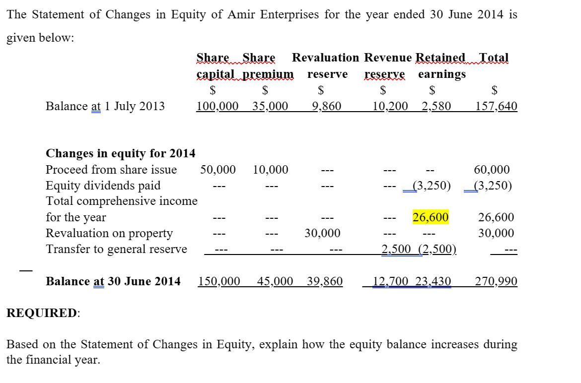 Solved The Statement of Changes in Equity of Amir | Chegg.com