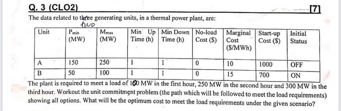 Solved The data related to three generating units, in a | Chegg.com