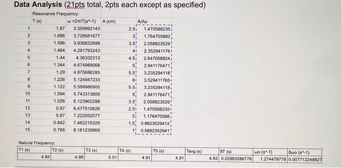 Solved Conclusion (8pts total, 2pt each) 1) Calculate the | Chegg.com