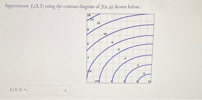 Solved Approximate fx(3,5) using the contour diagram of | Chegg.com
