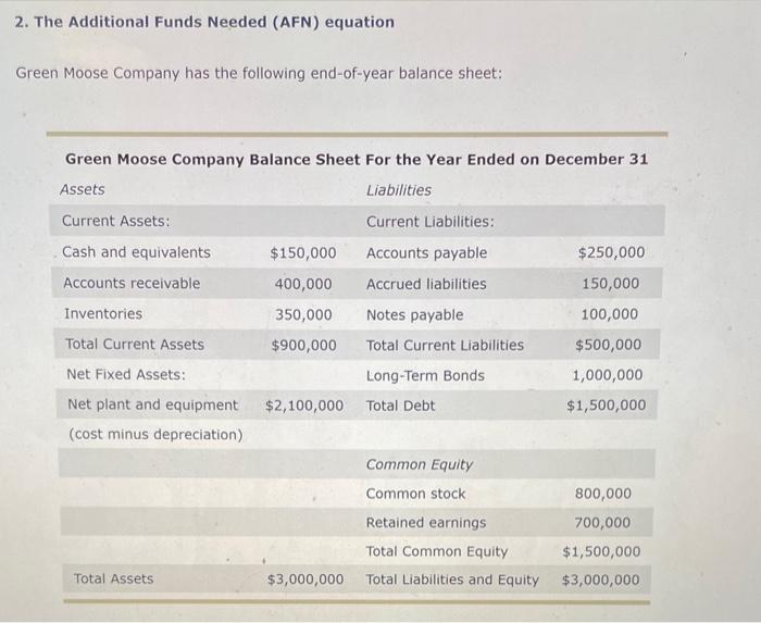 Solved 2. The Additional Funds Needed (AFN) equation Green | Chegg.com
