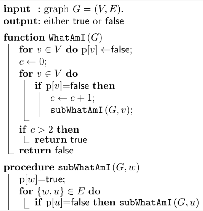 Solved Given a graph G, ﻿then the function WhatAmI returns | Chegg.com