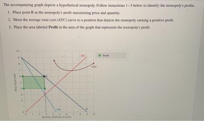 Solved The accompanying graph depicts a hypothetical | Chegg.com