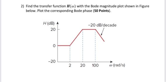 Solved 2) Find the transfer function H(ω) with the Bode | Chegg.com