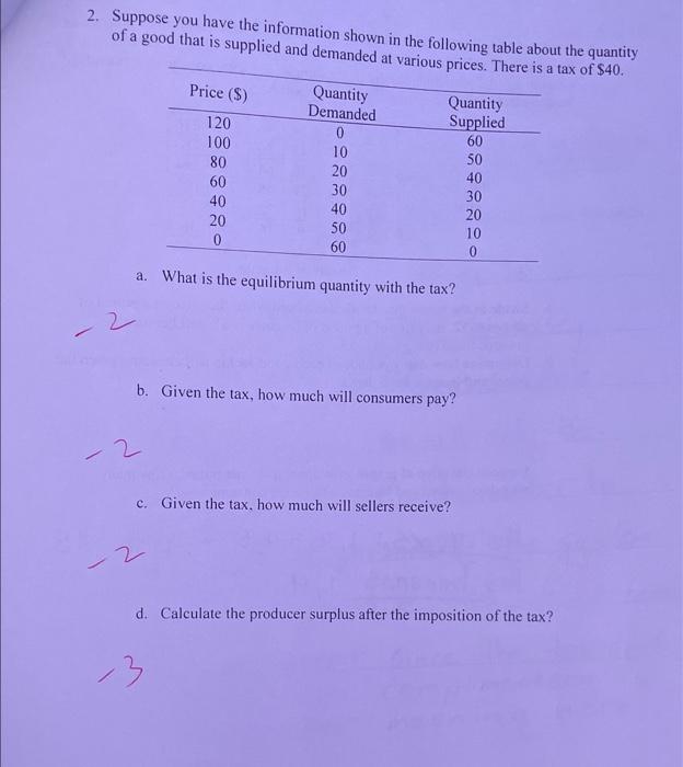 Solved 2. Suppose you have the information shown in the | Chegg.com
