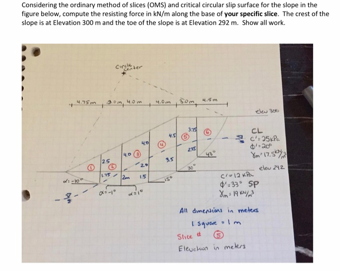 Solved Considering the ordinary method of slices (OMS) and | Chegg.com