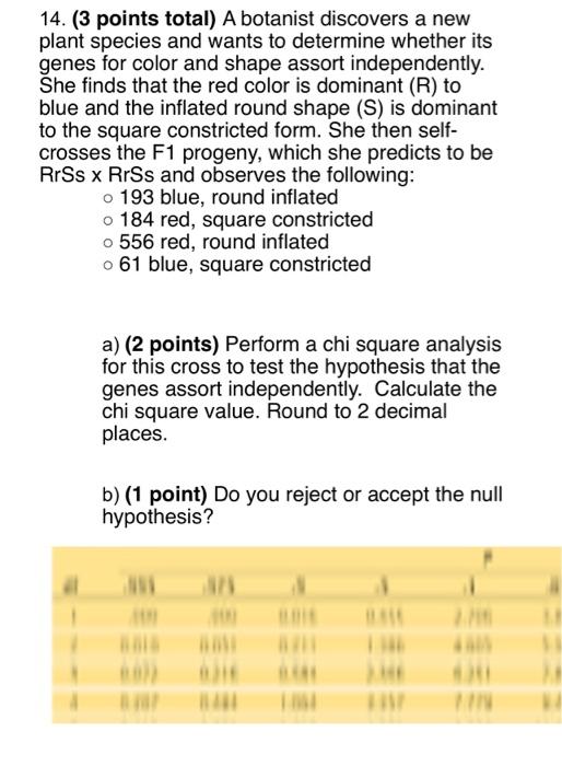 Solved 14. (3 points total) A botanist discovers a new plant | Chegg.com