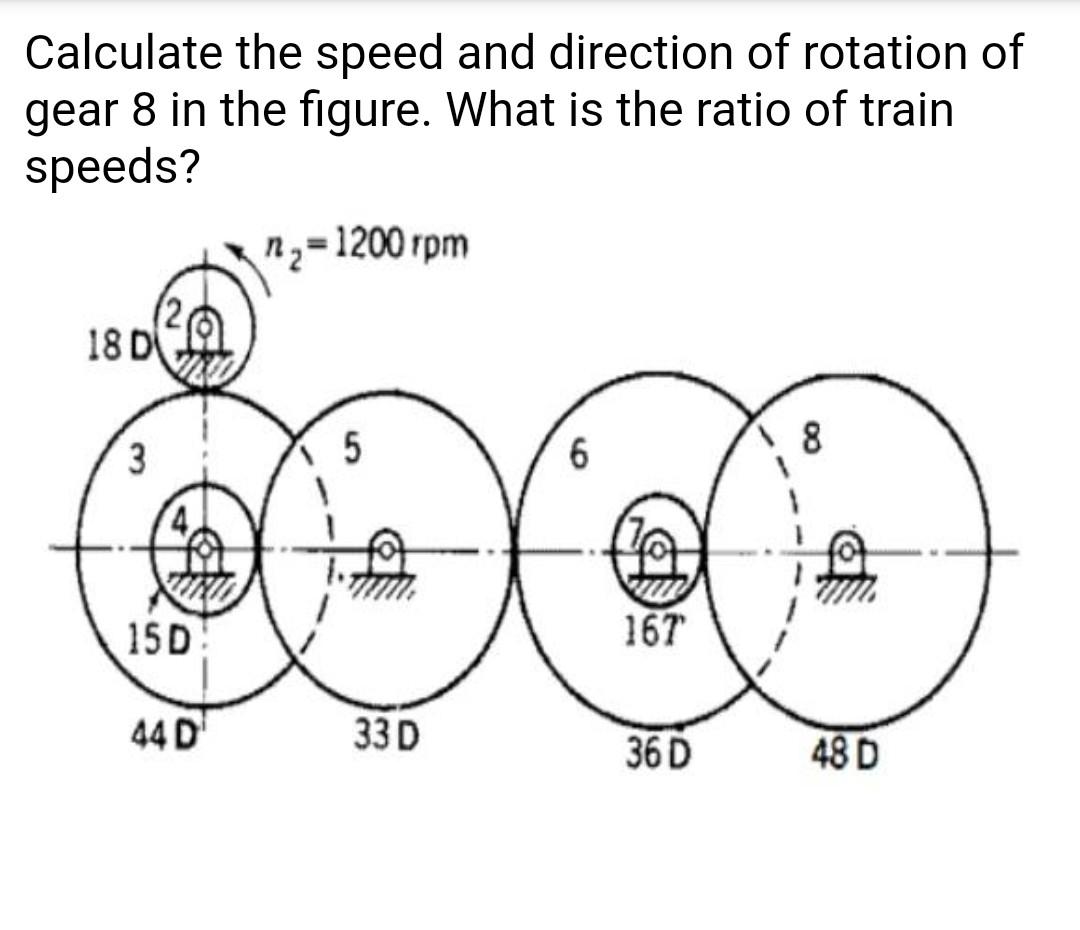 Solved Calculate the speed and direction of rotation of gear | Chegg.com