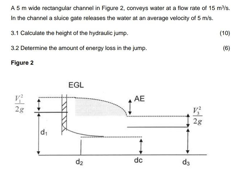 Solved A 5 m wide rectangular channel in Figure 2 , conveys | Chegg.com