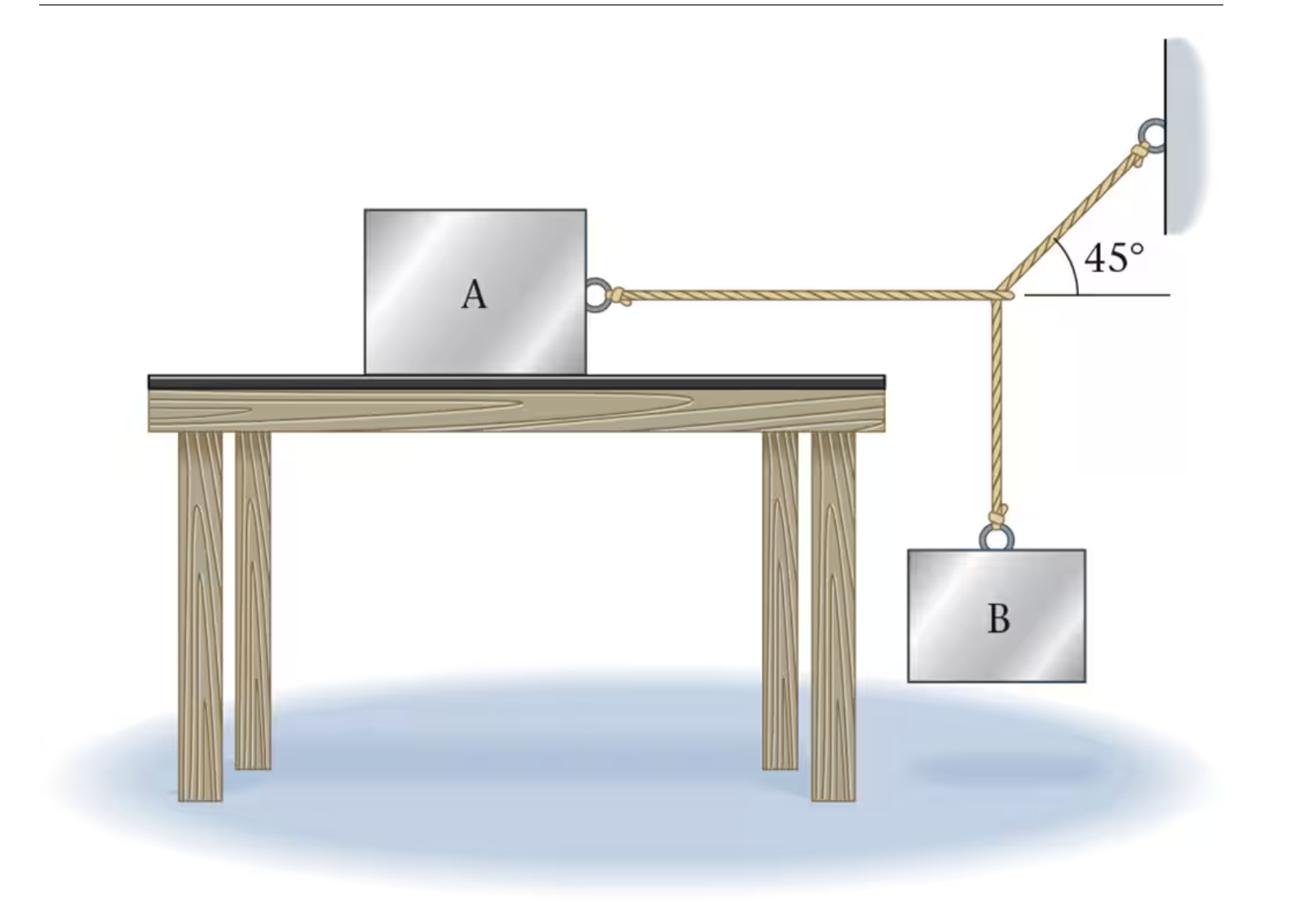Solved The blocks shown in FIGURE 6-64 ﻿are at rest. (a) | Chegg.com