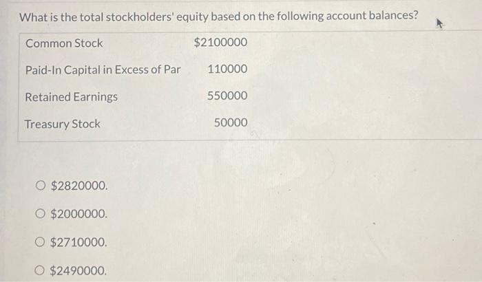 Solved What is the total stockholders' equity based on the | Chegg.com