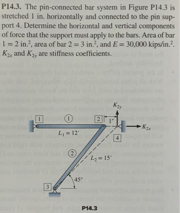 Solved solve using general stiffness method. (please don't | Chegg.com