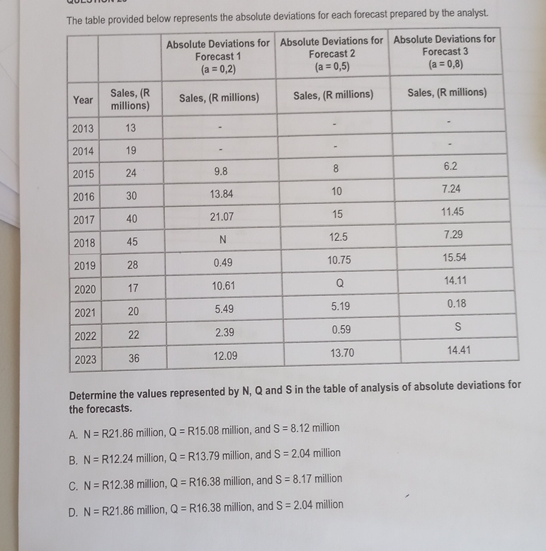 Solved by an EXPERT The table provided below represents the absolute | Chegg.com
