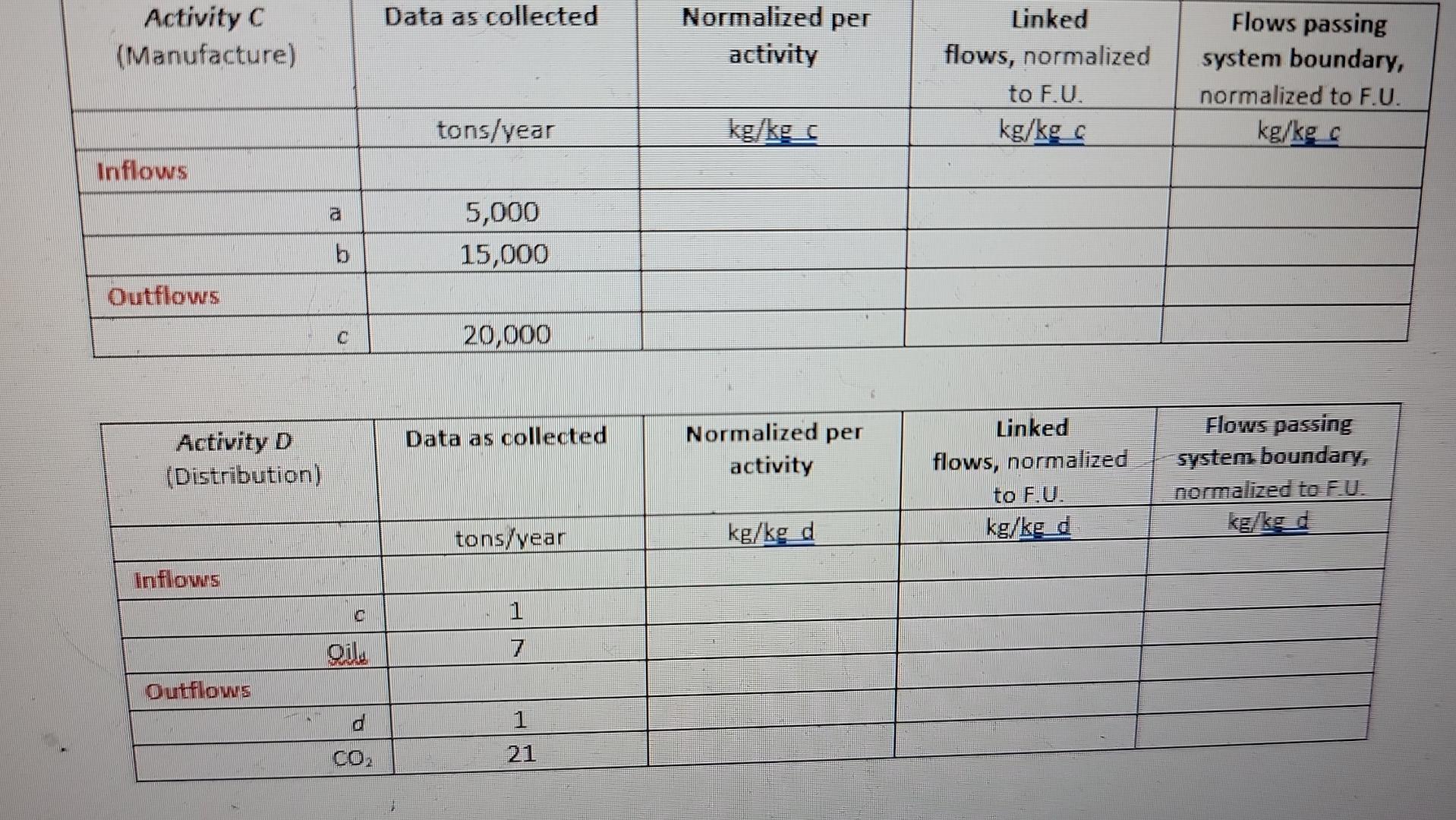 Inventory Calculations ExampleInventory Calculations | Chegg.com