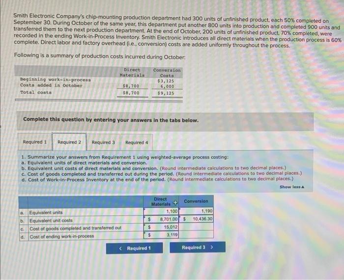 Solved Smith Electronic Company's chip-mounting production | Chegg.com