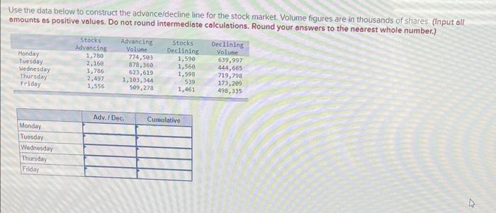 Solved Use the data below to construct the advance/decline | Chegg.com