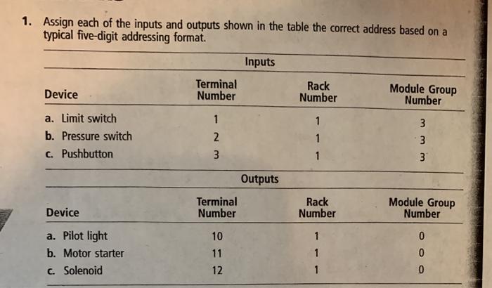 1. Assign each of the inputs and outputs shown in the | Chegg.com