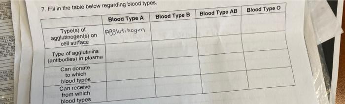 Solved 7. Fill in the table below regarding blood types. | Chegg.com