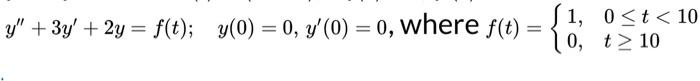 Solved Sketch the graph of the forcing function in the | Chegg.com
