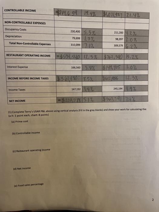 CONTROLLABLE INCOME 0944,6 39 19.4% 19.4% $1,071987 | Chegg.com
