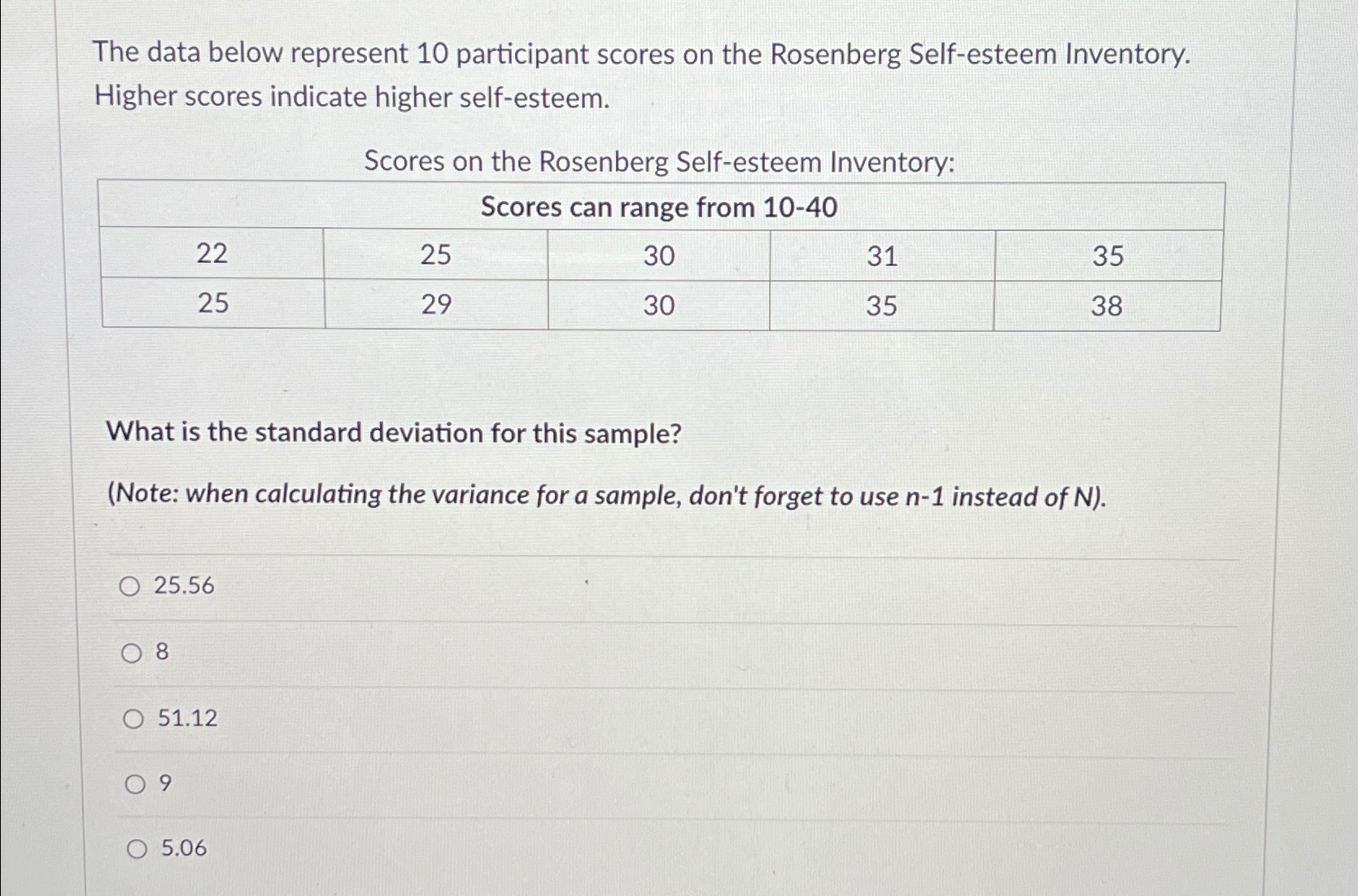 Solved The data below represent 10 ﻿participant scores on | Chegg.com